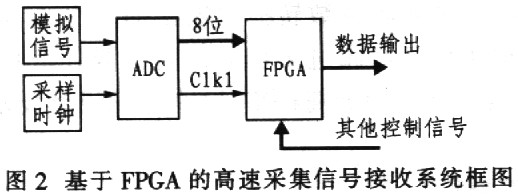 基于FPGA的高速DMUX设计-一牛网论坛
